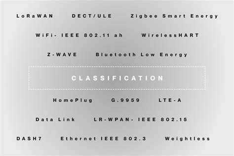 Iot Networking Protocols Overview And Advantages Onomondo