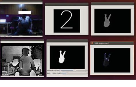 Figure 15 From Indian Sign Language Gesture Recognition Using Image Processing And Deep Learning