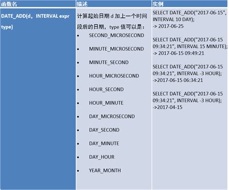 Mysql 进阶使用【函数、索引、视图、存储过程、存储函数、触发器】