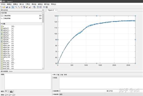 Matlab使用技巧之局部放大图的制作及文本箭头的便捷设置 知乎
