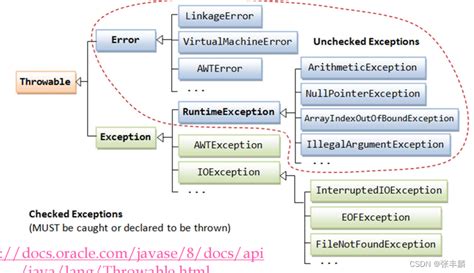 代码健壮性 Csdn博客