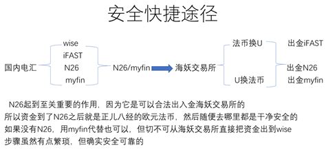 普通人如何安全的买u或卖u,这篇文章手把手教你! 平头哥博客 普通人如何安全的买u或卖u,这篇文章手把手教你! 平头哥博客