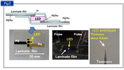 Development Of A Groundbreaking Process For Release Of Gan Based Thin Film Devices From