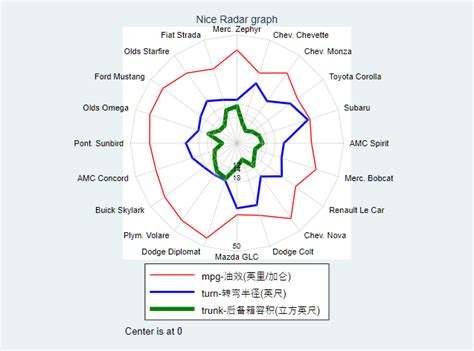stata数据可视化 十幅精美图形的绘制 arlionn的博客 csdn博客 stata等高线图