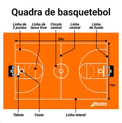 Regras Do Basquete Guia Completo Com Imagens Atletis Blog