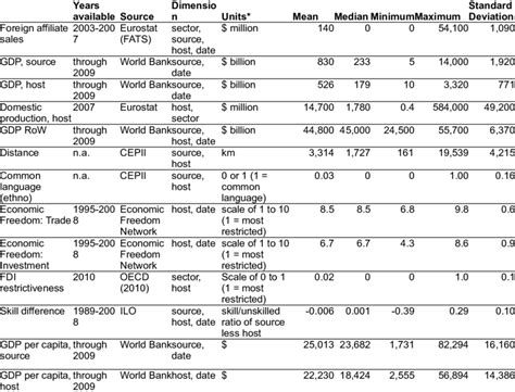 Independent Variable Download Table