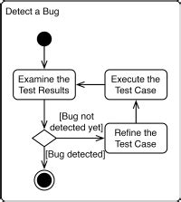The Proposed Debugging Process Download Scientific Diagram