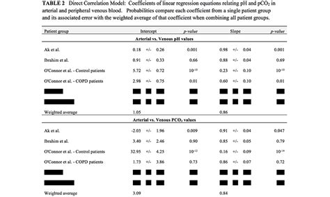 PulmCrit How To Convert A VBG Into An ABG
