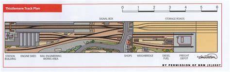 On30 Logging Shelf Layout