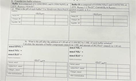 Solved Consider Two Buffer Solutions B What Is The PH Chegg Com
