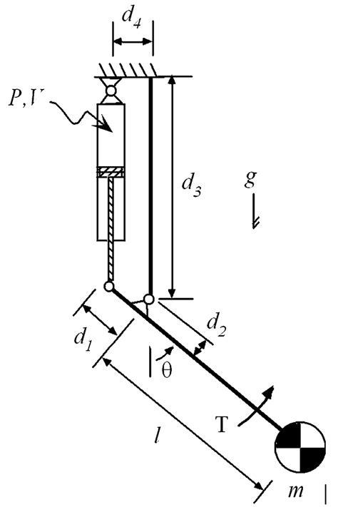 Kinematic Diagram Of Single Degree Of Freedom Manipulator Download