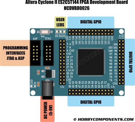 Tarjeta Fpga Altera Cyclone Ii Ep2c5t144 Tarjeta Fpga Altera Cyclone Ii Ep2c5t144