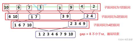 【优选算法】九大排序算法（插入排序，希尔排序，选择排序，堆排序，冒泡排序，快速排序，归并排序，计数排序，基数排序）数据结构排序算法 Csdn博客