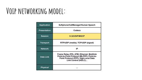 Voice Over Internet Protocol Ppt