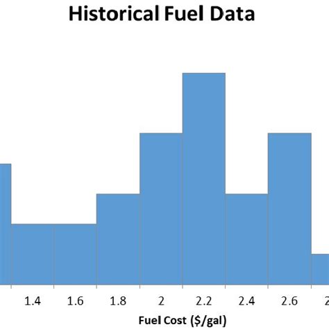 Frequency Distribution Count Download Scientific Diagram