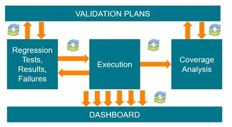 Unveiling The Capabilities Of Verisium Manager For Optimized Operations