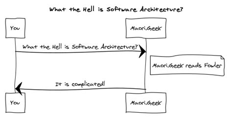 When To Be A Software Architect By Graham Jenson Maori Geek