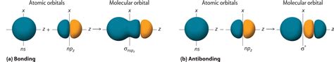 97 Molecular Orbitals Can Be Ordered According To Their Energies