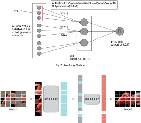 Figure 2 From Man—c A Masked Autoencoder Neural Cryptography Based Encryption Scheme For Ct