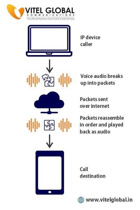 Business Transformation Voip Phone Artofit