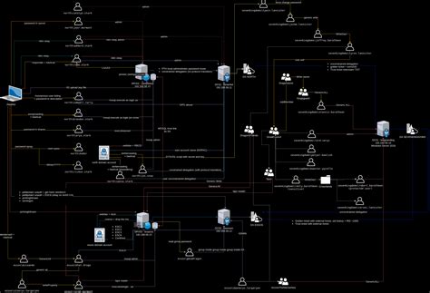 Goad Game Of Active Directory