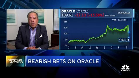 Options Action Traders Betting On More Weakness From Oracle