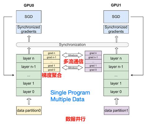 分布式训练简介 使用文档 Paddlepaddle深度学习平台