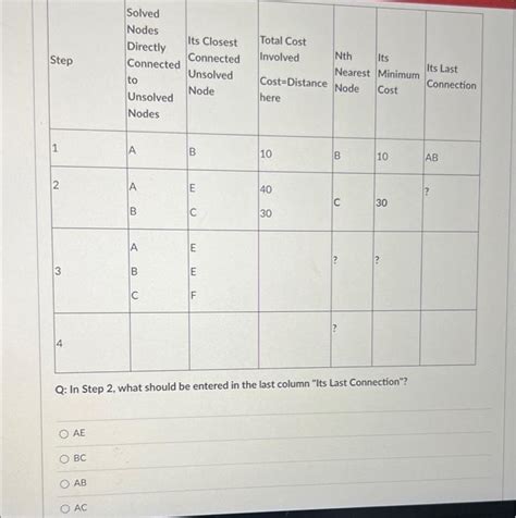Solved Suppose That We Have The Routing Problem Shown In The Chegg Com