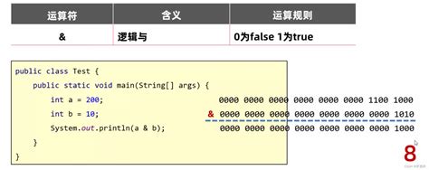 运算符 12 多学一招原码反码补码,隐式和强制转换,位运算12原码反码补码 Csdn博客 运算符 12 多学一招原码反码补码,隐式和强制转换,位运算12原码反码补码 Csdn博客