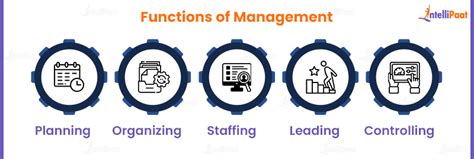 What Is Management Definition Functions And Characteristics