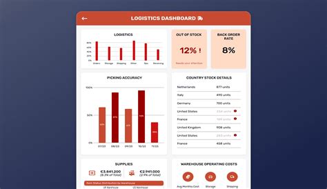 Bi Dashboards Tablet App Template Tablet Ui Design Uizard