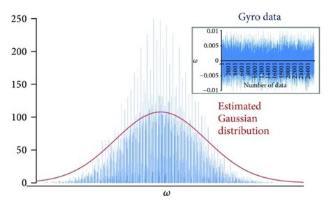 A The Motion Psf Estimation Using The Reweighted Trajectory And B