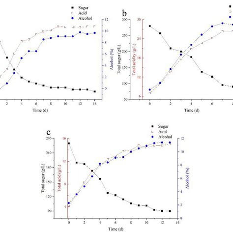 Linear Discriminant Analysis Effect Size Lefse Analysis Of Volatile Download Scientific