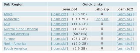osm and qgis intro qgis is a free and open source… by case robertson