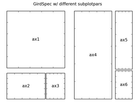 Customizing Location Of Subplot Using Gridspec — Matplotlib 1 3 1 Documentation