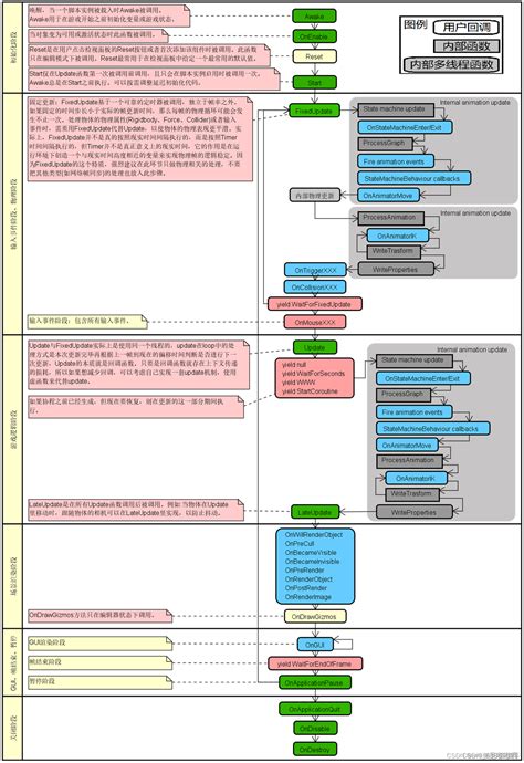 Unity 协程如何拿到返回值mob64ca1402d47a的技术博客51cto博客 Unity 协程如何拿到返回值mob64ca1402d47a的技术博客51cto博客