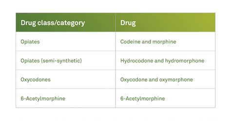 Ask The Experts Opiates Vs Opioids Quest Diagnostics