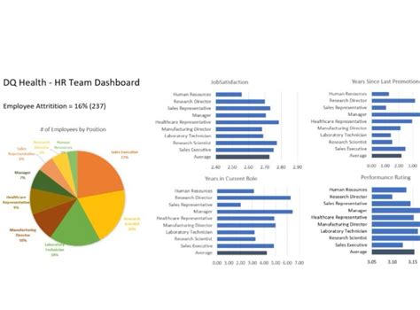 100daysofdata Dataanalysis Kpis Datadriven Learningjourney Mercy