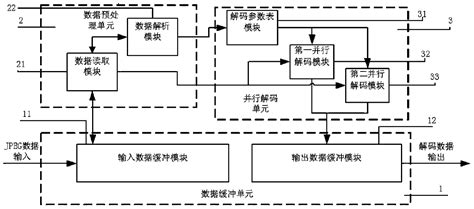 Jpeg Parallel Decoding Device And Decoding Method Based On Fpga Eureka Patsnap