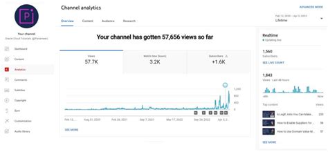 Scott Walls On Linkedin Very Exciting Panameer Is Running About 900 Video Views A Day Right Now …