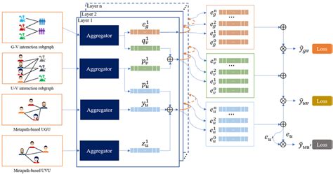 The Framework Of The Proposed Model Solgr Download Scientific Diagram