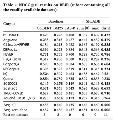详解如何通过稀疏向量优化信息检索 脉脉