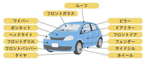 車の部位の名称一覧外装や内装パーツの役割を解説図解あり