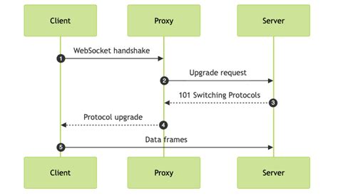 Websocket Connection Failed Troubleshooting And Solutions For 2025 Videosdk