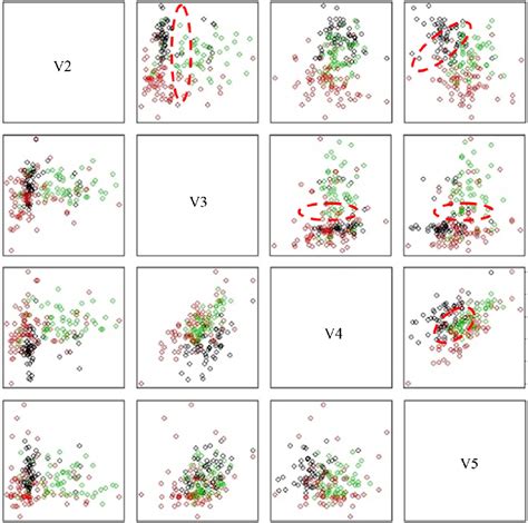 Visualization Of The First Four Features Of The Wine Dataset Before And