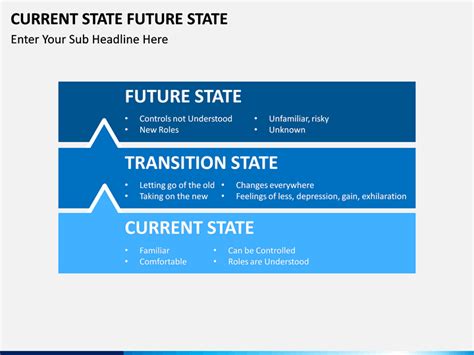 Free Current And Future State Powerpoint Template Templates Printable
