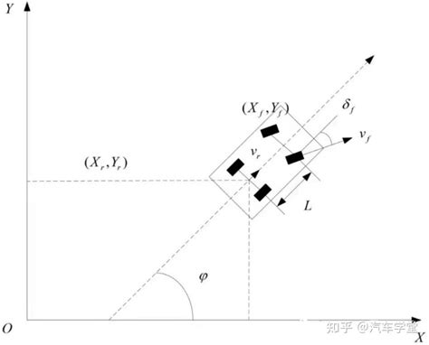 基于车辆运动学模型的轨迹跟踪控制 知乎