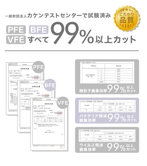 【楽天市場】48時間限定p5倍確定／【先着クーポンで最安1箱98円】マスク 不織布 立体 4dマスク 小顔マスク バイカラーマスク 3d