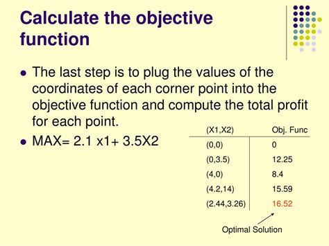 Ppt Introduction To Mathematical Programming Powerpoint Presentation Id170789