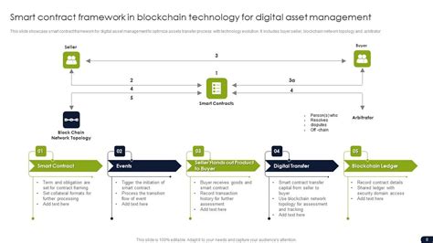 Smart Contracts In Blockchain Technology Ppt PowerPoint Presentation Complete With Slides